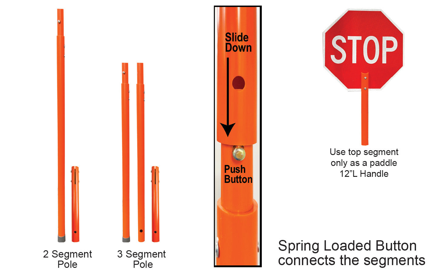STOP/SLOW Flagger Paddle Signs - Replacement Parts